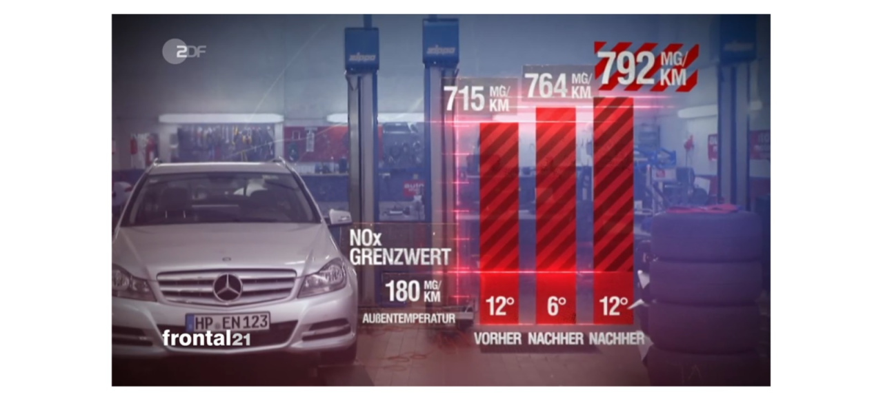 Daimler & Diesel-Software-Update: Ist das Software-Update von Mercedes ...