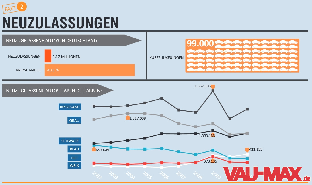 Jetzt vergleichen und sparen: Die günstigste Kfz-Versicherung zu finden ...